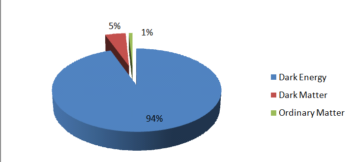 Dark Energy Over Time – Explaining Science
