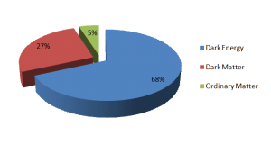 The discovery of dark energy – Explaining Science
