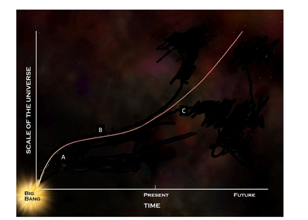 Dark Energy Over Time – Explaining Science