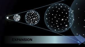 Distances in Cosmology – Explaining Science