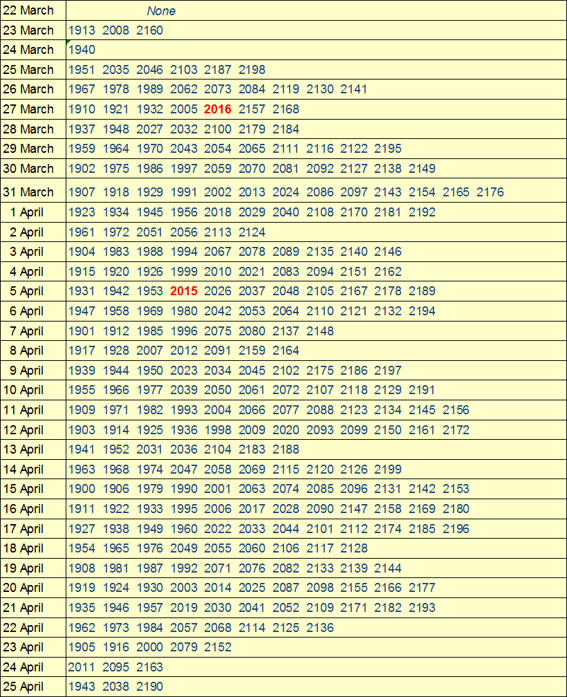 Easter – 27 March 2016 – Explaining Science