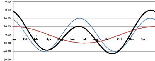 How the length of a day changes over the year – Explaining Science