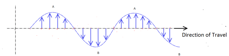 Why is the Sky Blue? – Explaining Science