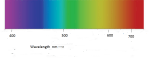 Why is the Sky Blue? – Explaining Science