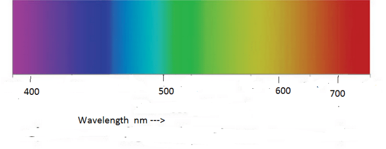 Why is the Sky Blue? – Explaining Science