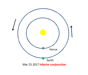 The Evening Star-Venus. – Explaining Science