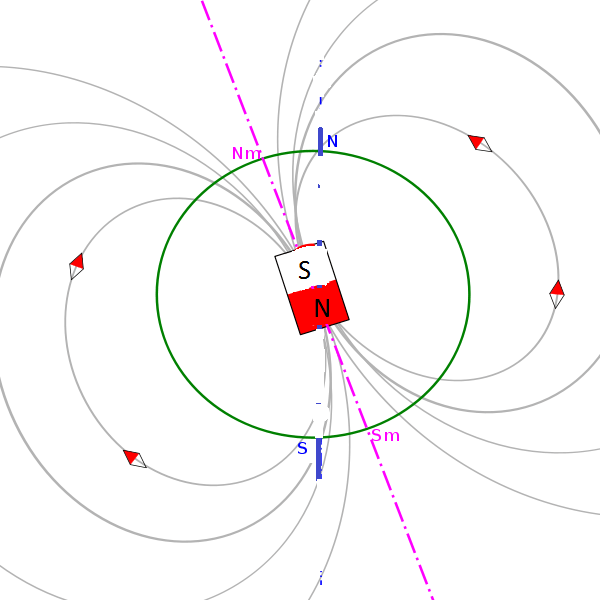The Earth’s magnetic field – Explaining Science