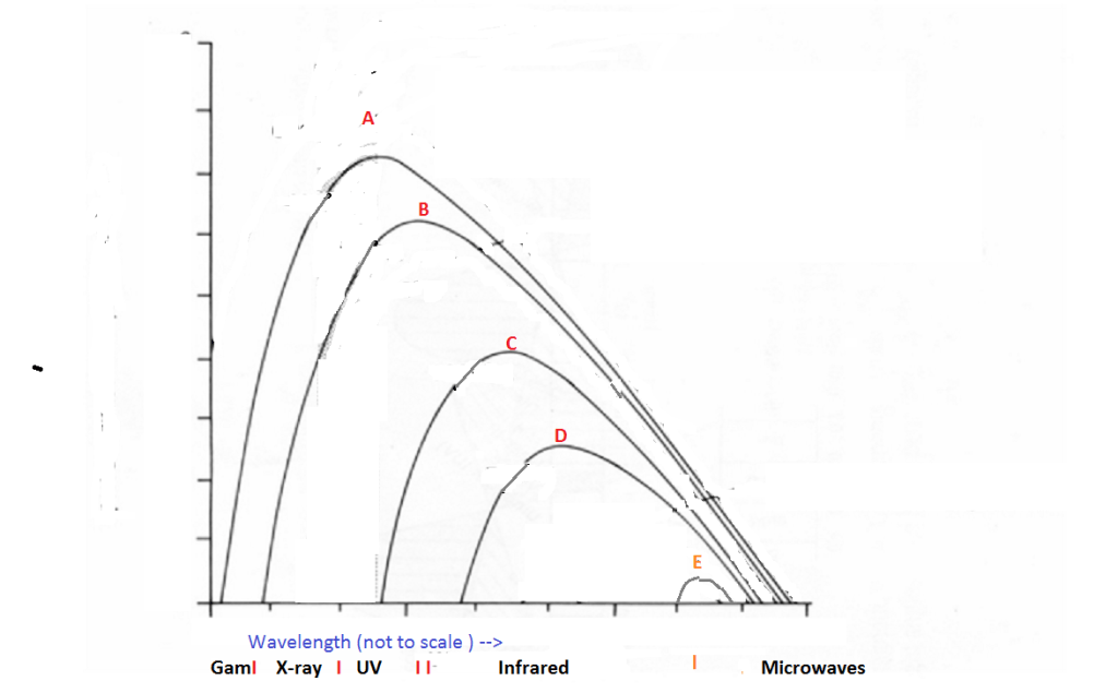 The cosmic microwave background: part I – Explaining Science