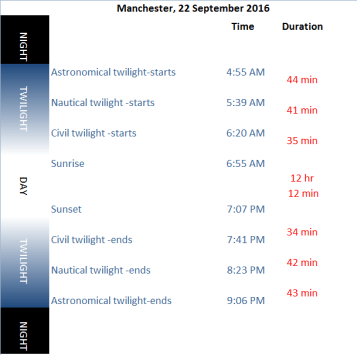 Twilight – Explaining Science