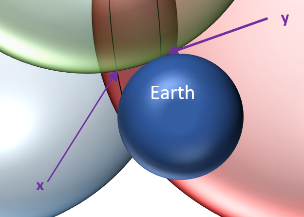 Satellite Navigation – Explaining Science