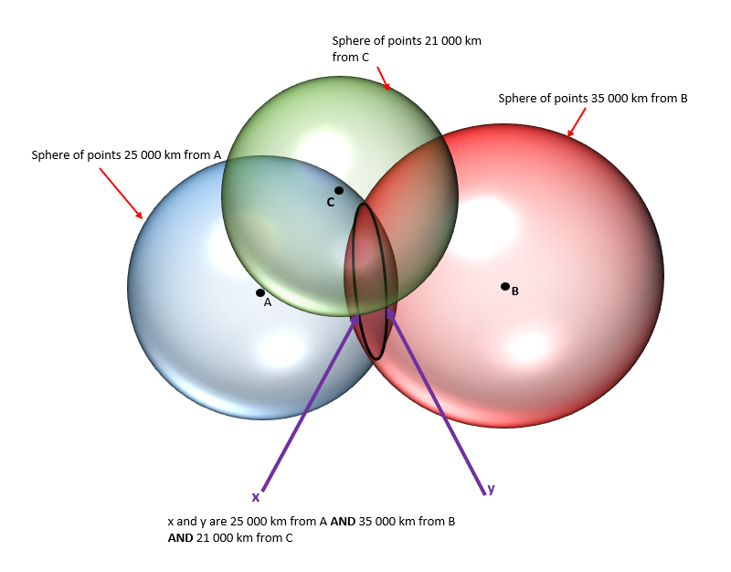 Satellite Navigation – Explaining Science