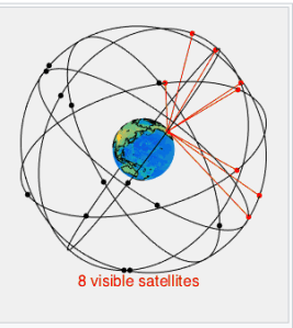 Satellite Navigation – Explaining Science