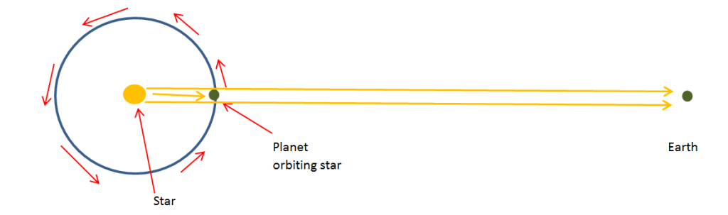 The Trappist-1 system. – Explaining Science
