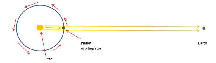 The Trappist-1 system. – Explaining Science