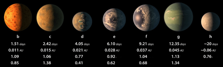 The Trappist-1 system. – Explaining Science