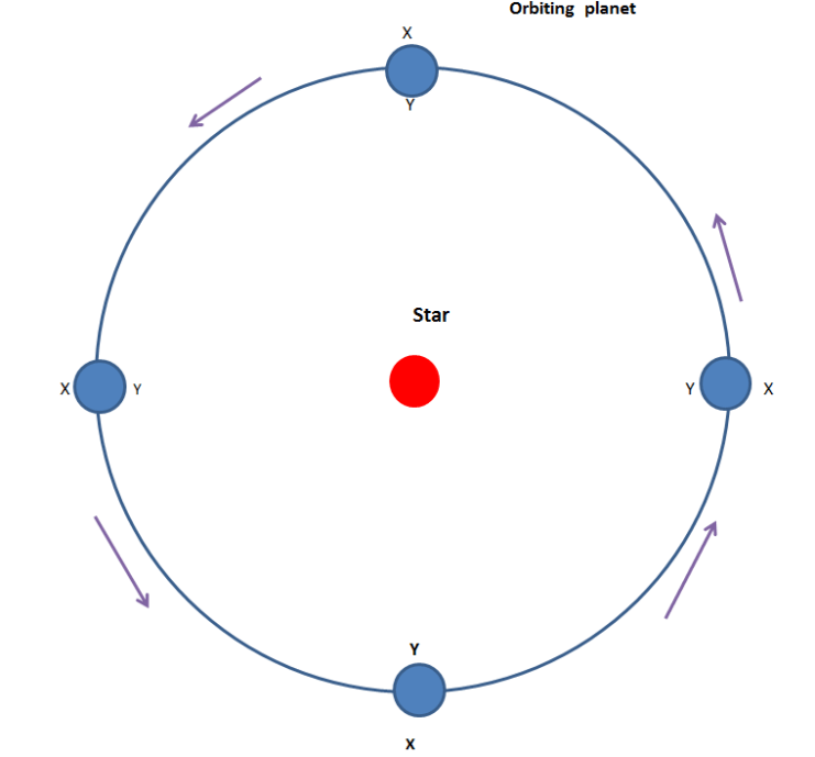The Trappist-1 system. – Explaining Science