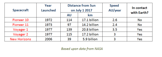 Voyager 40th anniversary – Explaining Science