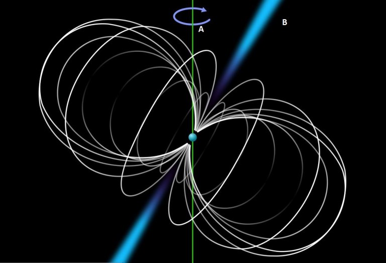 The discovery of pulsars 1967 – Explaining Science