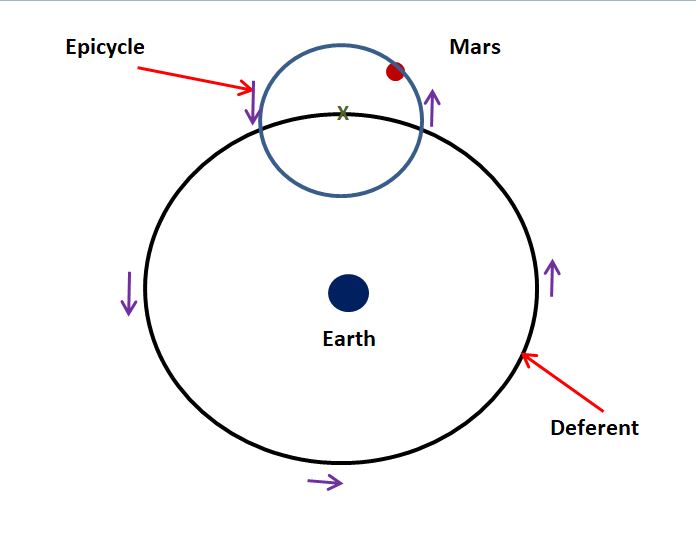 Geocentric Cosmology – Explaining Science