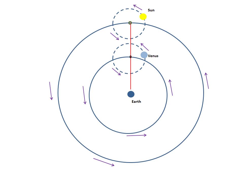 Geocentric Cosmology. – Explaining Science