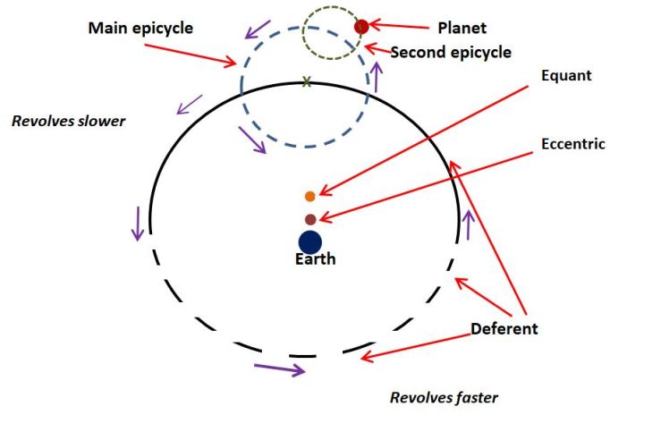 Copernicus – Explaining Science
