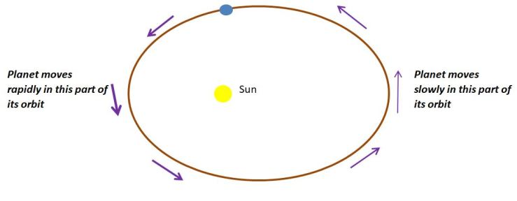 Geocentric Cosmology. – Explaining Science