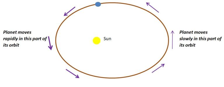 Geocentric Cosmology – Explaining Science