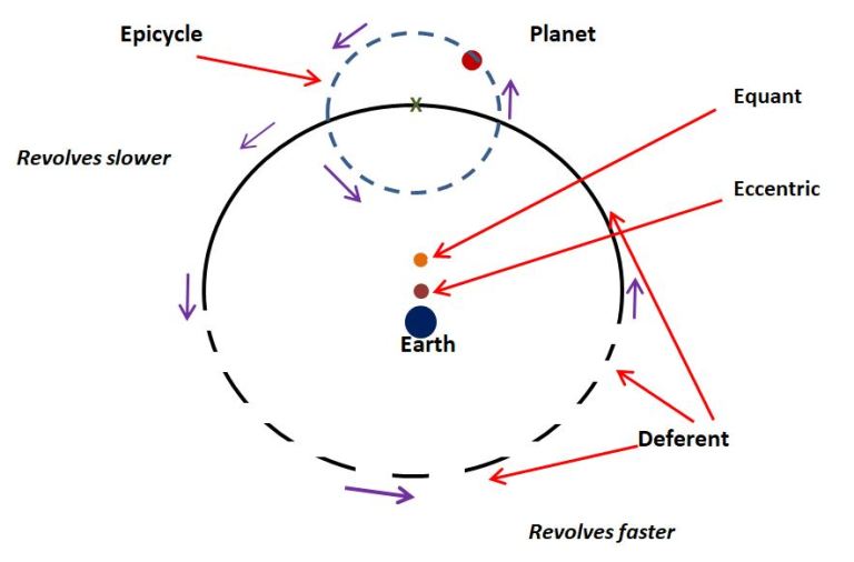 Geocentric Cosmology – Explaining Science