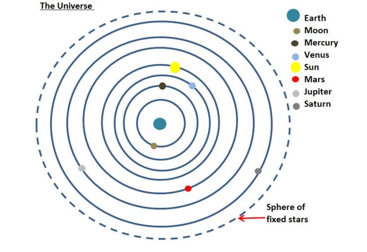 Geocentric Cosmology. – Explaining Science