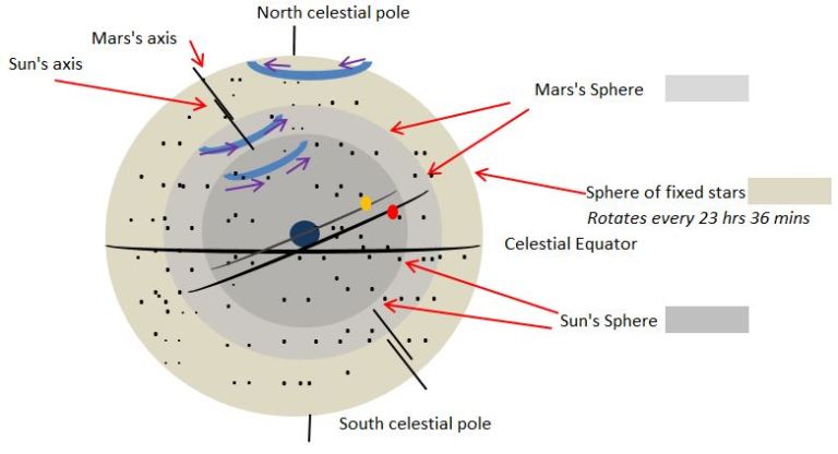 Geocentric Cosmology. – Explaining Science