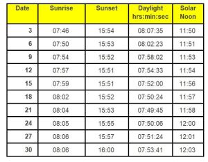 The darker mornings. – Explaining Science