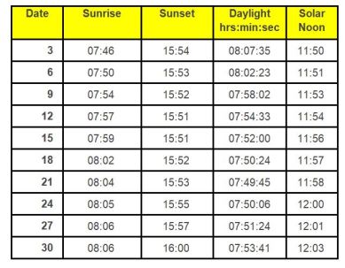 The darker mornings. – Explaining Science