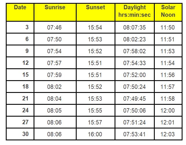The darker mornings. – Explaining Science