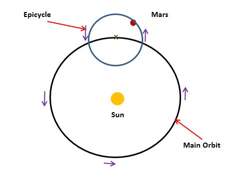 Johannes Kepler – Explaining Science
