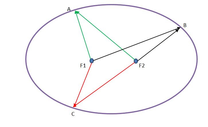 Johannes Kepler – Explaining Science