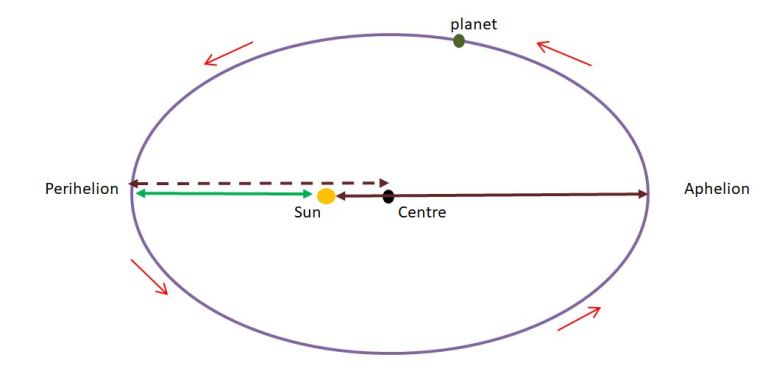 Johannes Kepler – Explaining Science