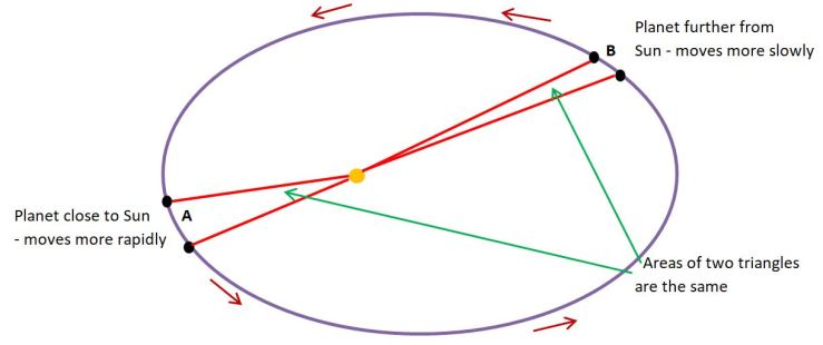 Johannes Kepler – Explaining Science