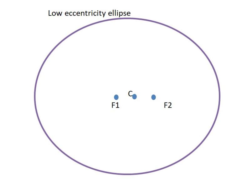 Johannes Kepler – Explaining Science