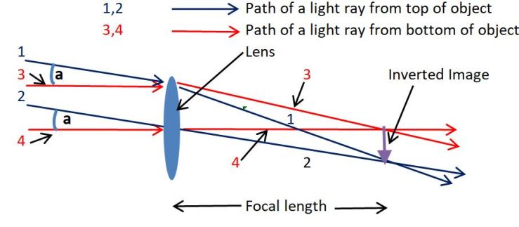 Galileo and the telescope – Explaining Science