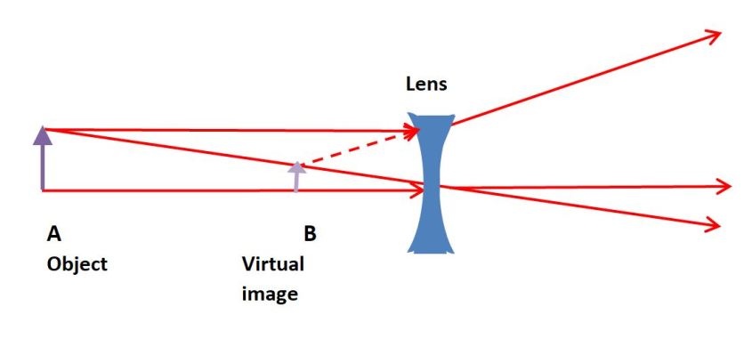 Galileo and the telescope – Explaining Science