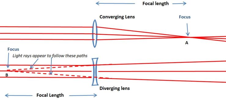 Galileo and the telescope – Explaining Science
