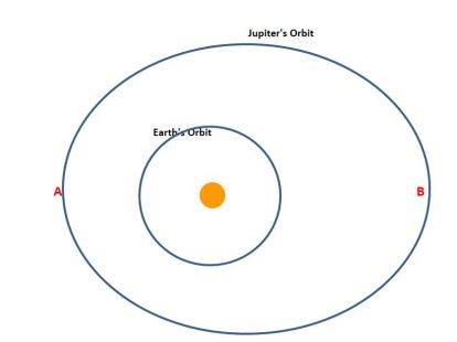 Jupiter at opposition 9 May 2018 – Explaining Science