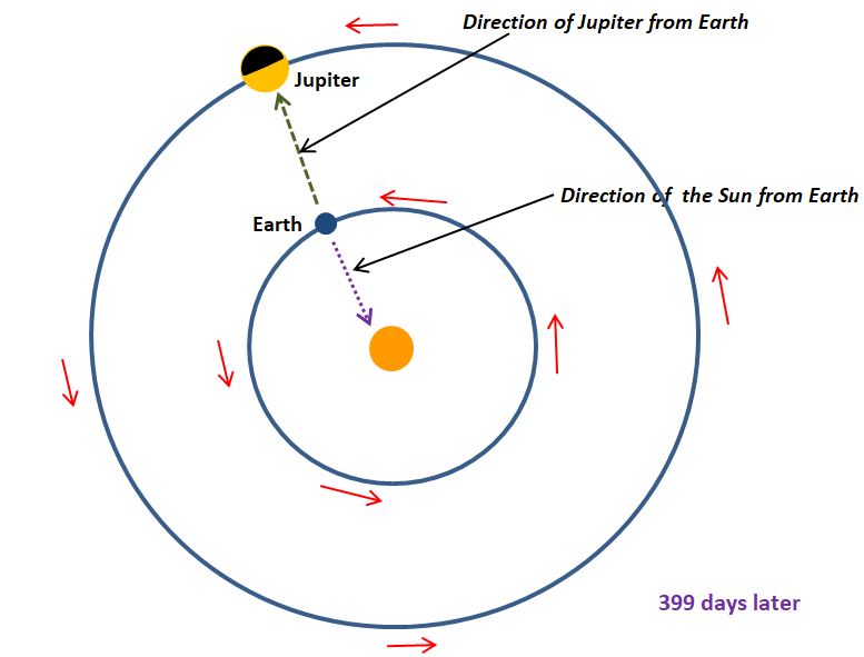 Jupiter at opposition 9 May 2018 – Explaining Science