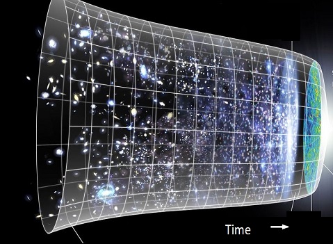 The anthropic principle. – Explaining Science