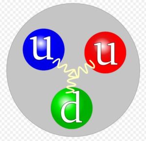 The anthropic principle. – Explaining Science