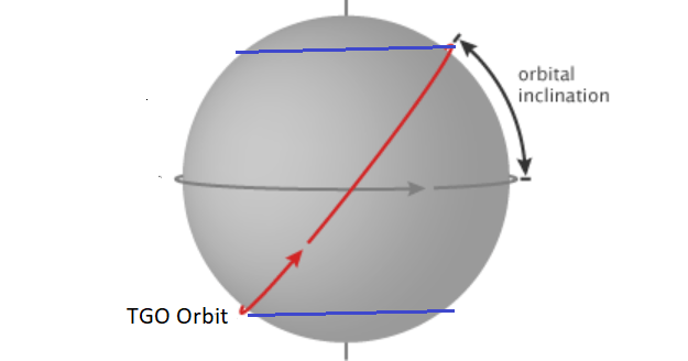 Methane on Mars – Explaining Science
