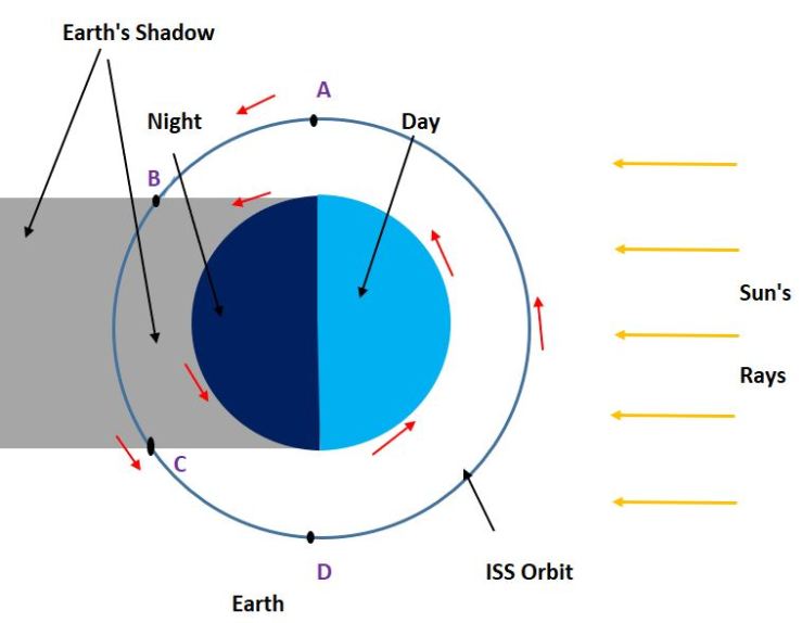 The International Space Station updated – Explaining Science