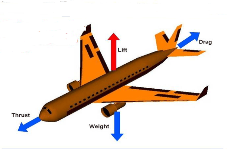 Where does space begin? – Explaining Science