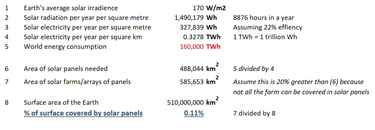 Solar energy – Explaining Science