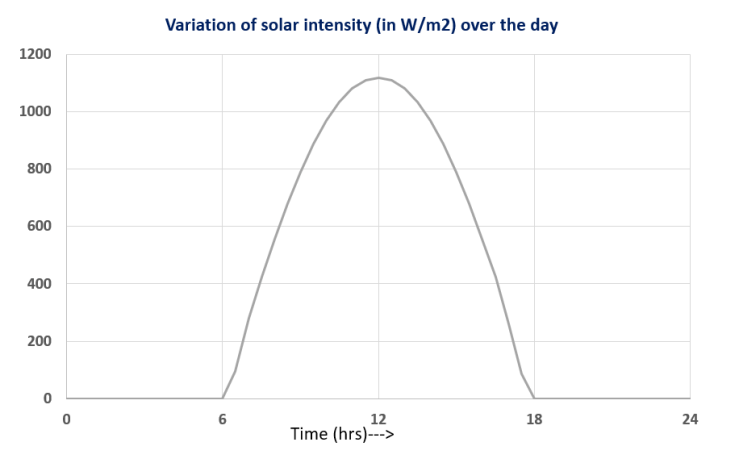 Solar energy – Explaining Science